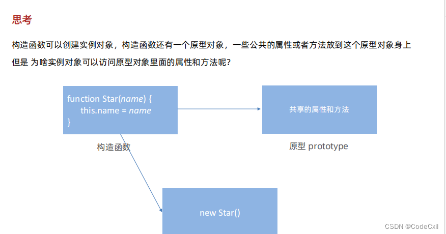 Js面向过程面向对象编程区别,原型的应用js面向对象和面向过程的区别编程时的思路区别 Csdn博客