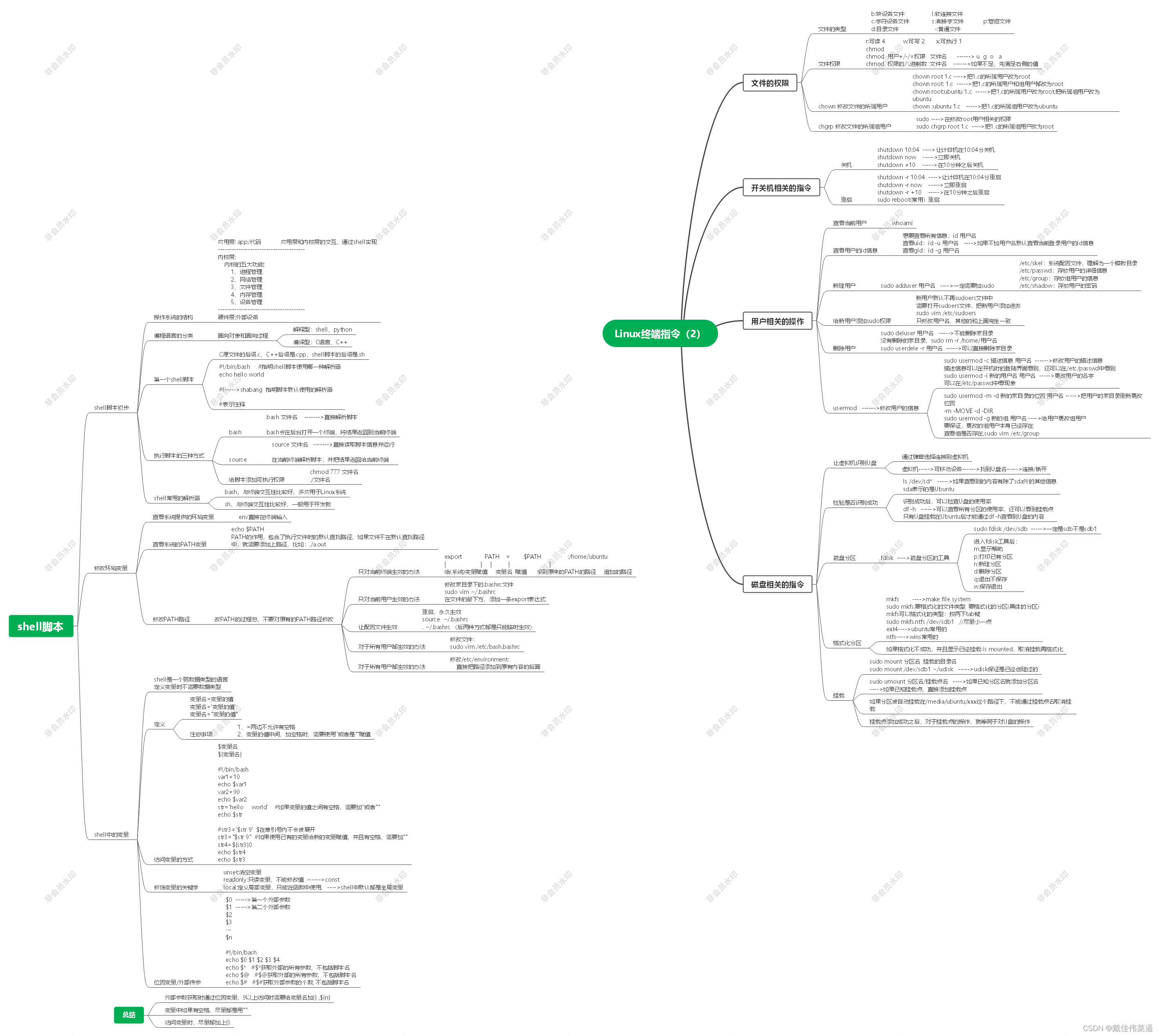 23062C高级02-CSDN博客
