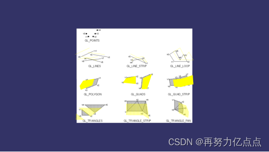 osg例子汇总--效果展示_osg构建骨骼动画-CSDN博客