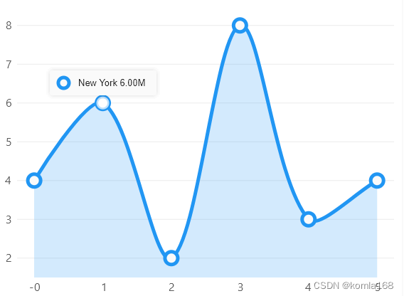 7、LiveCharts--常用属性介绍(三)-CSDN博客