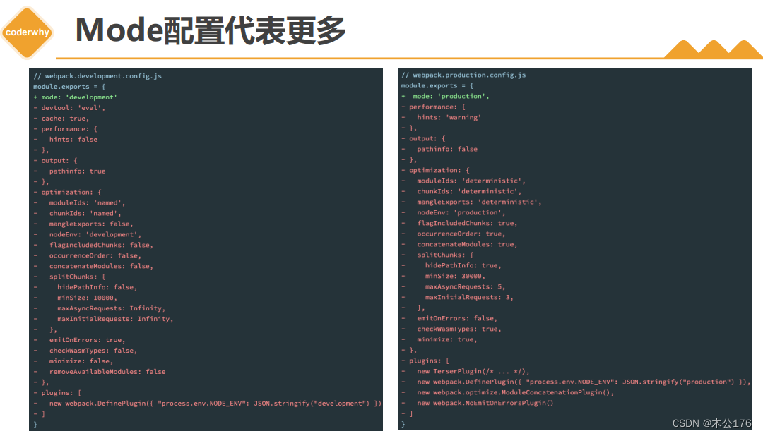 Webpack常见的插件和模式_webpack插件-CSDN博客