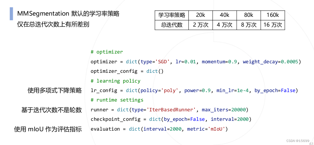 语义分割工具包 MMSegmentation（七）_配置mmsegmatation-CSDN博客