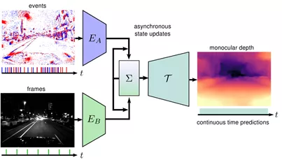 ICRA2021中的事件相机研究_dsec-CSDN博客