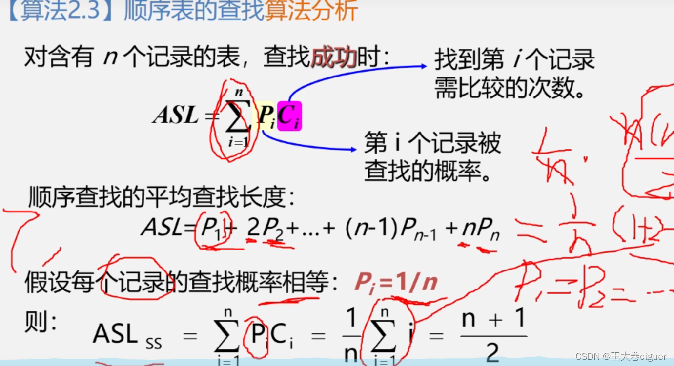 青岛大学王卓 数据结构（课程案例实现 C语言）王卓数据结构 Csdn博客