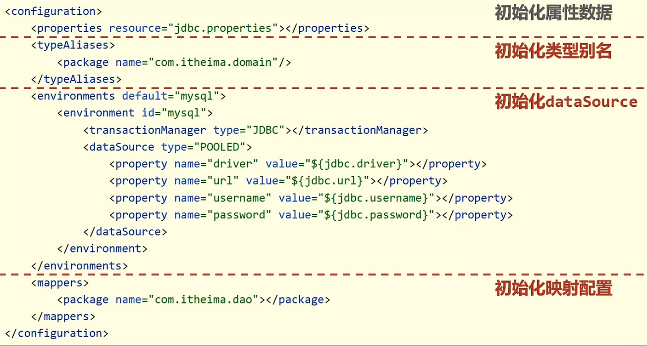 Spring学习入门：IoC、DI、bean配置和实例化、依赖注入、容器、注解开发、AOP、整合MyBatis、事务...【建议收藏】_spring 容器和依赖注入-CSDN博客