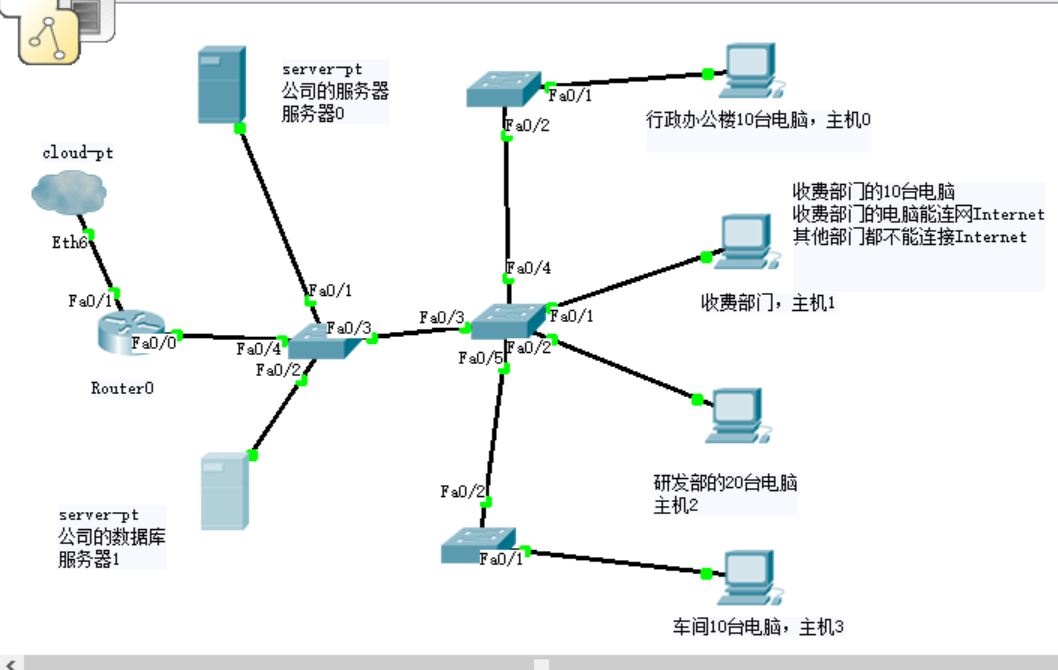 cisco的访问控制列表ACL的基本使用（大白话版）（基于cisco packet tracer）_cisco acl-CSDN博客