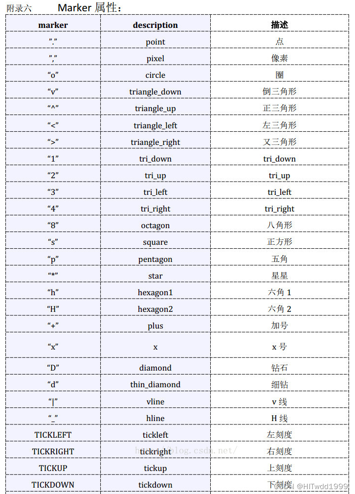 【深度学习】常用的函数解析 持续更新header None Csdn博客 3637