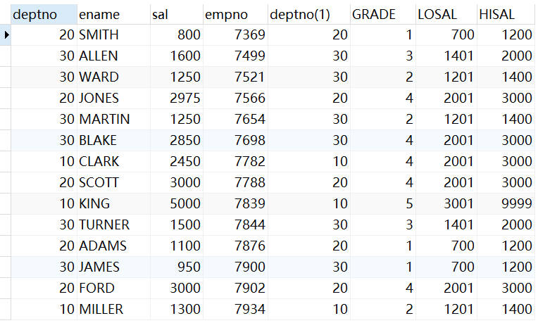 Mysql—三表查询 数据库三表查询 Csdn博客