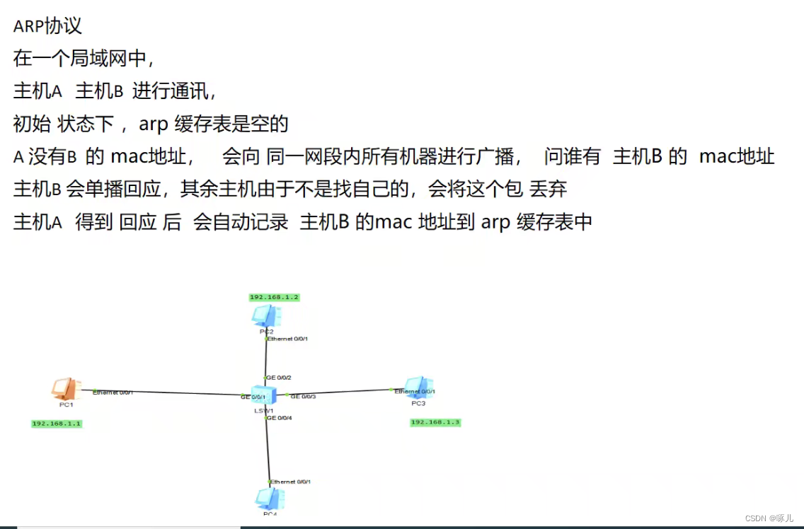 网络层协议内ip数据包格式、arp协议以及icmp协议（ping命令）icmp Ip包 Csdn博客