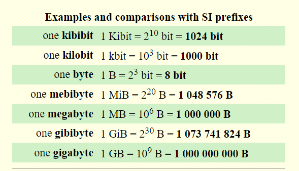 K与Ki的不同与关系_k和ki-CSDN博客