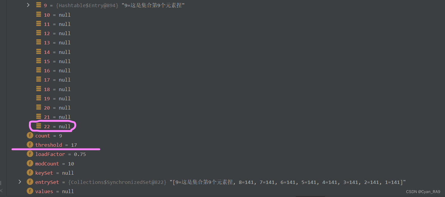 Java Hashtable及其子类properties 源码分析(通俗易懂)properties和hashtable Csdn博客