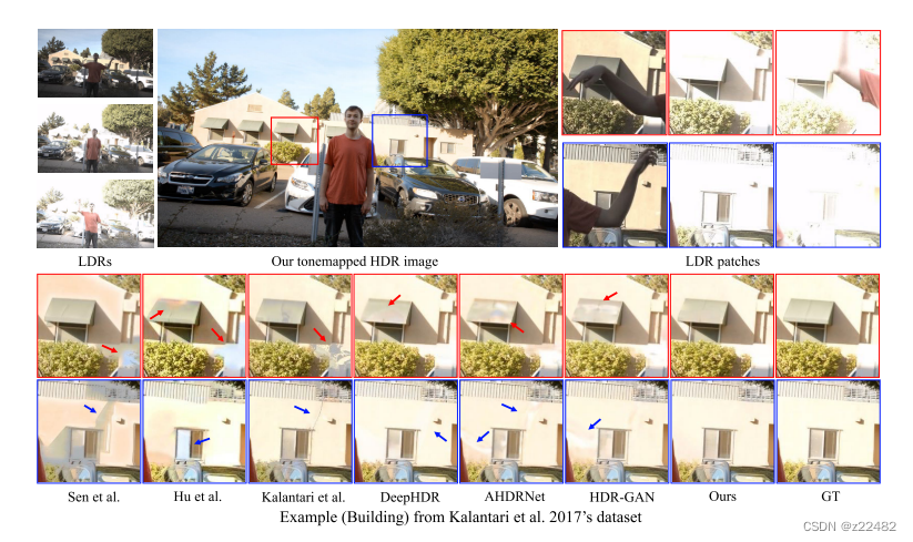 论文阅读：Ghost-free High Dynamic Range Imaging with Context-aware Transformer_μ-law 色调映射-CSDN博客