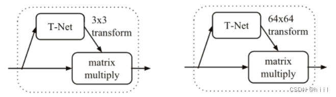 PointNet--细说特征提取_pointnet提取图像特征-CSDN博客