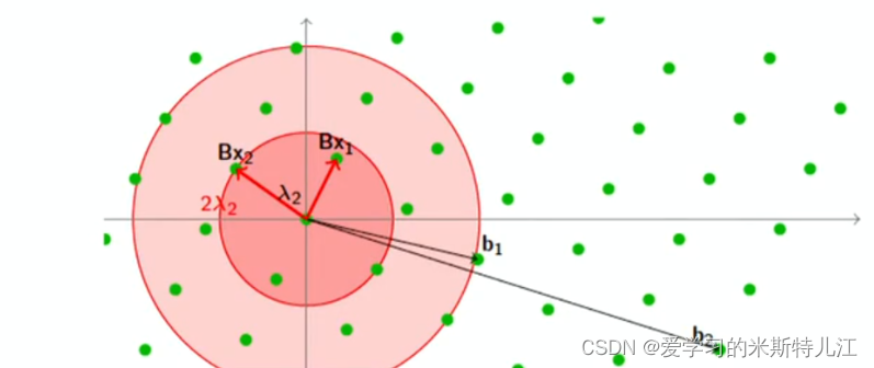 lattice cryptography基础——格密码学前置知识_q-ary lattice-CSDN博客