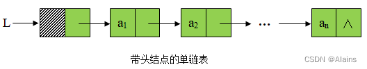 数据结构 链表及其应用第1关链表的实现之查找功能 Csdn博客