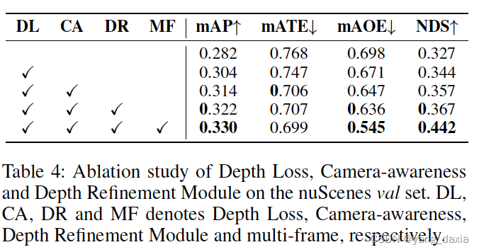 BEV based depth方法总结_multi-view-coding-thesisch2-CSDN博客