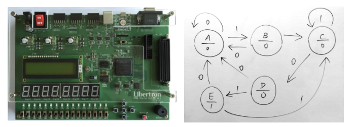【fgpa】verilog 序列检测器:有限状态机fsm 米利型状态机 Mealy 摩尔型状态机 Moore 实现mealy Sequence 1101 米里型状态机设计的