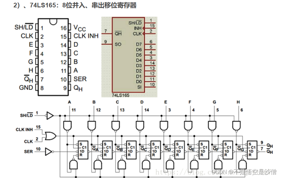 常用74系列芯片_74ls164-CSDN博客