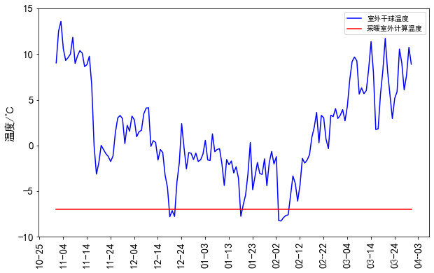 求助 Python画图横坐标时间问题python画图横坐标日期 Csdn博客