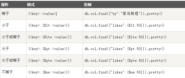 mongodb通过_id下的ObjectId 进行搜索_mongo 查找type为objectid的文档-CSDN博客