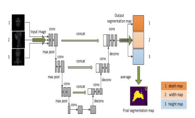 A 2.5D Cancer Segmentation for MRI Images Based on U-Net_2.5d分割 深度学习-CSDN博客