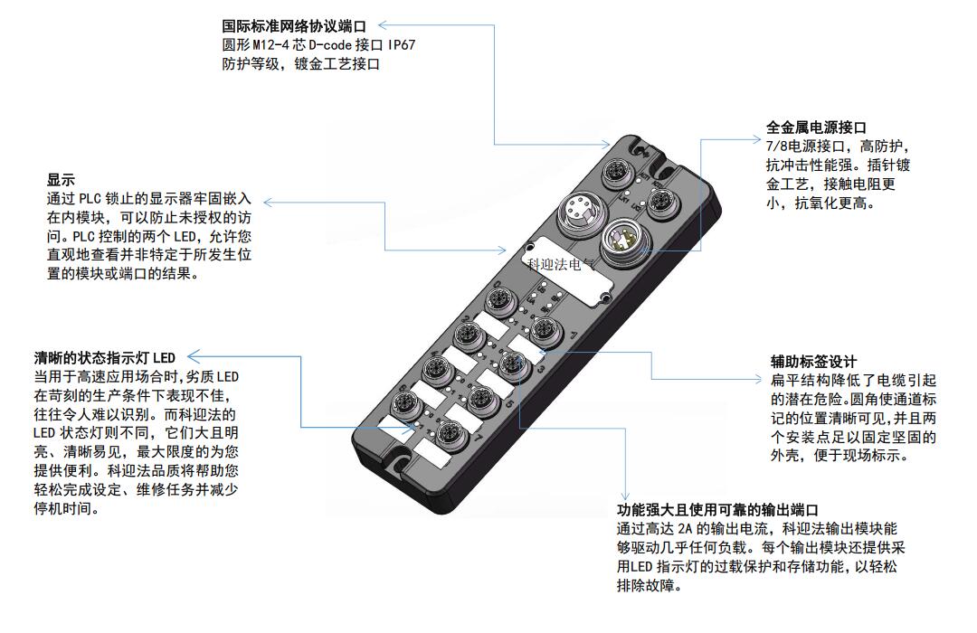 【无标题】profinet输入输出式分布式IP67总线IO模块_什么是ip67模块-CSDN博客