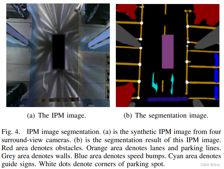 AVP-SLAM 小结: Semantic Visual Mapping and Localization for Autonomous Vehicles in the Parking Lot ...