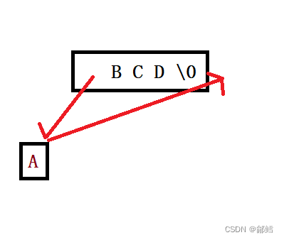 字符串旋转问题_c++字符串旋转-CSDN博客