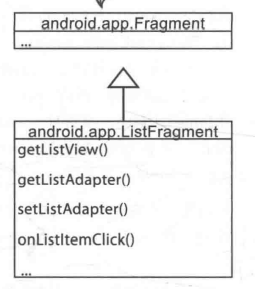 7 片段Fragment：模块化_inconvertible types; cannot cast 'android.app.frag-CSDN博客