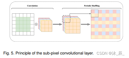 【论文阅读】SISR综述：From Beginner to Master: A Survey for Deep Learning-based Single-Image Super ...