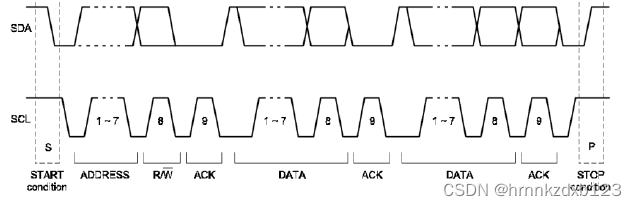 IIC协议_iiczongxian协议-CSDN博客