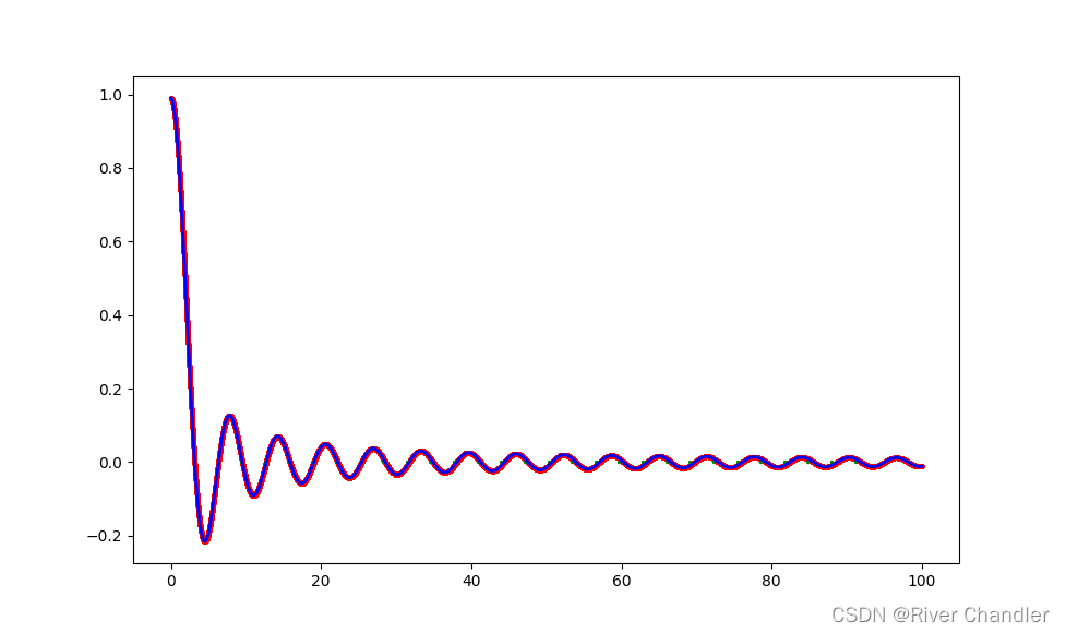 Numerov算法解一维无限深势阱的问题 (含量子力学导论)-CSDN博客
