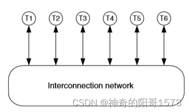 NoC (Network on chip) 基础 (1) : 片上网络的简介-CSDN博客