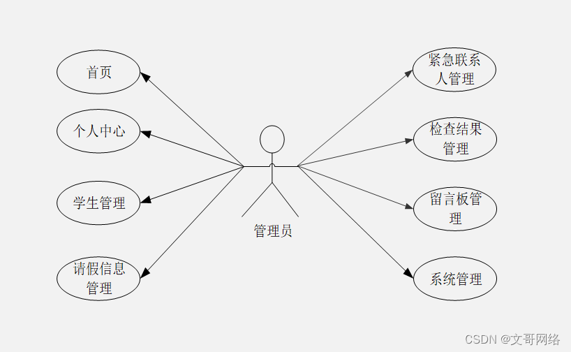 Springboot请销假勤务管理系统小程序的设计与实现yi70u 独有源码 如何选择高质量的计算机毕业设计文哥网络的博客 Csdn博客