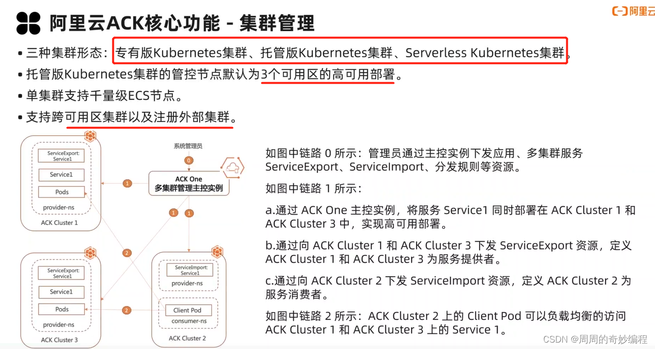 阿里云云计算ACA学习笔记——容器服务（2）_阿里云acp容器笔记-CSDN博客