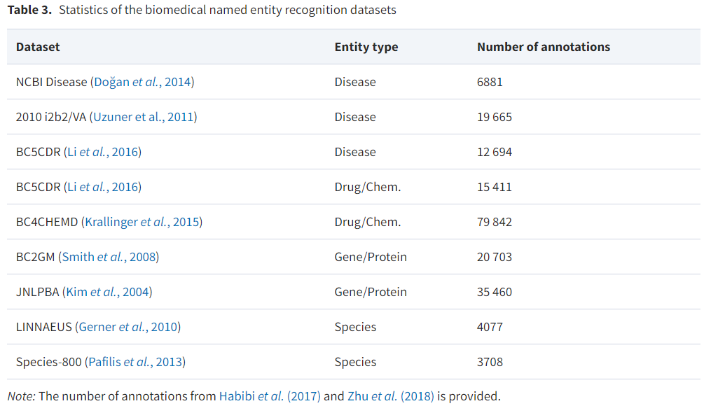 BioBERT: a pre-trained biomedical language representation model for ...