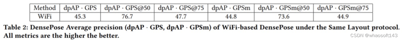 DensePose From WiFi-CSDN博客