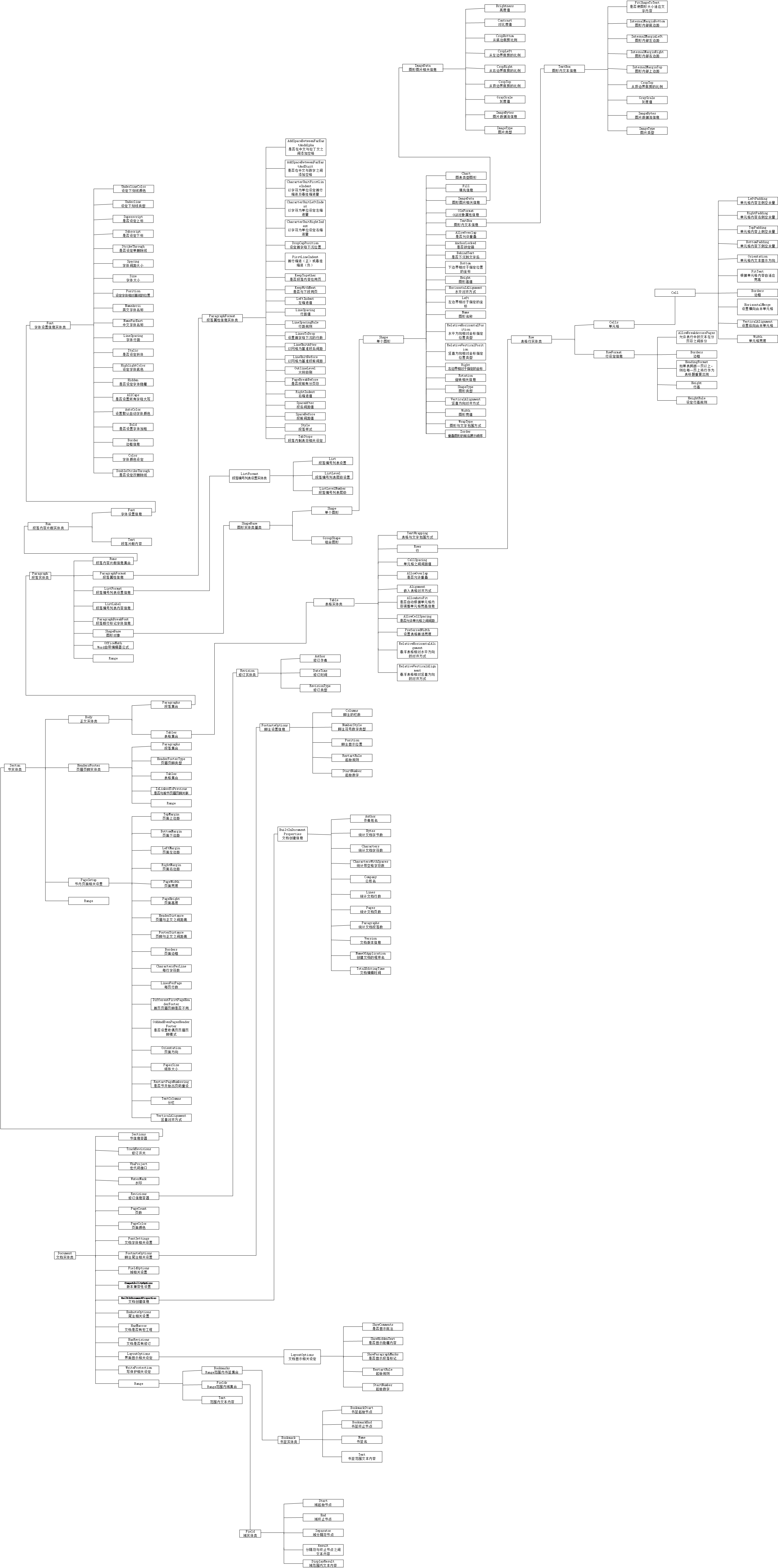 Aspose.Words.dll 结构思维导图_aspose.words.dll放在哪个位置-CSDN博客