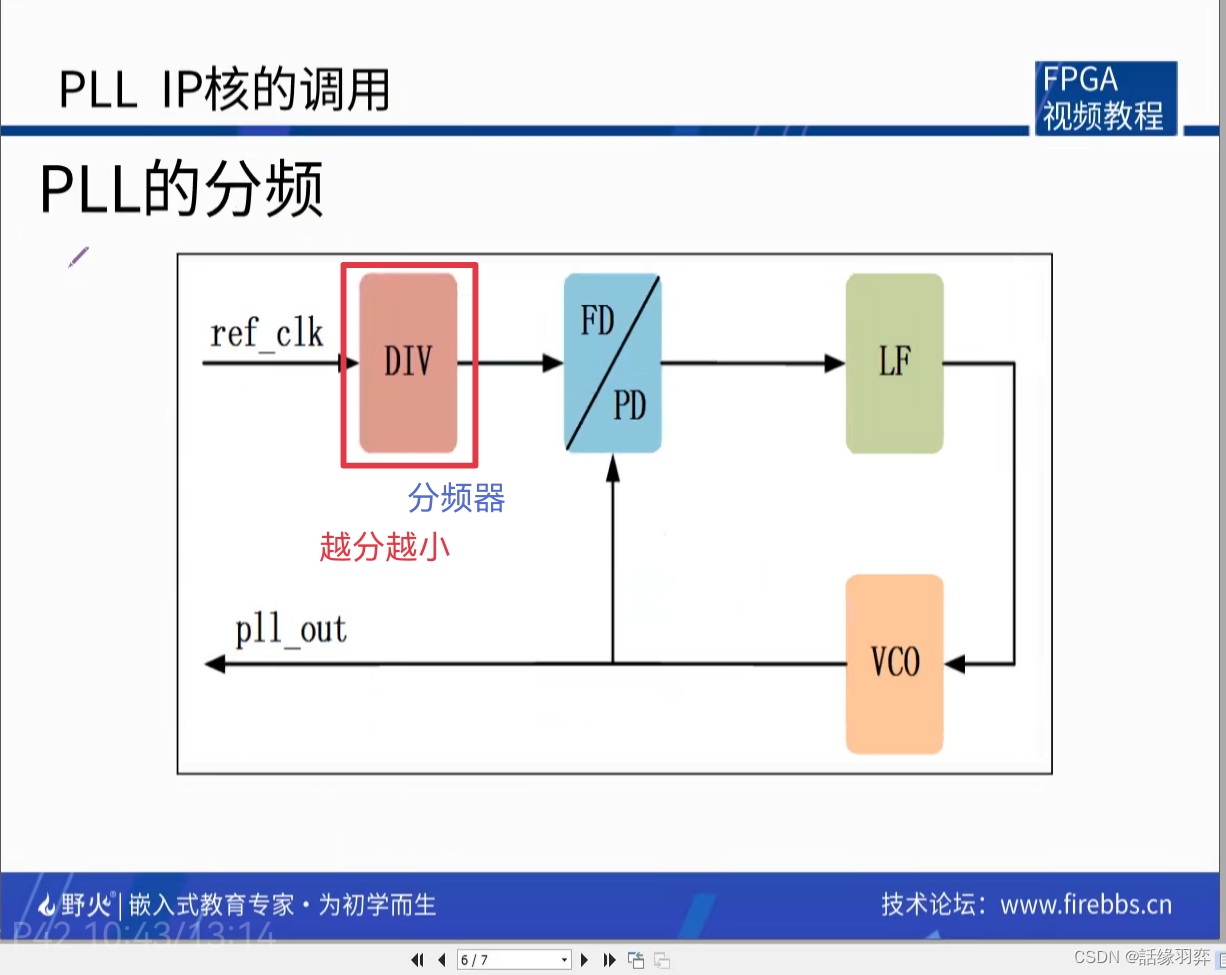 IP核学习笔记_sopc调用-CSDN博客