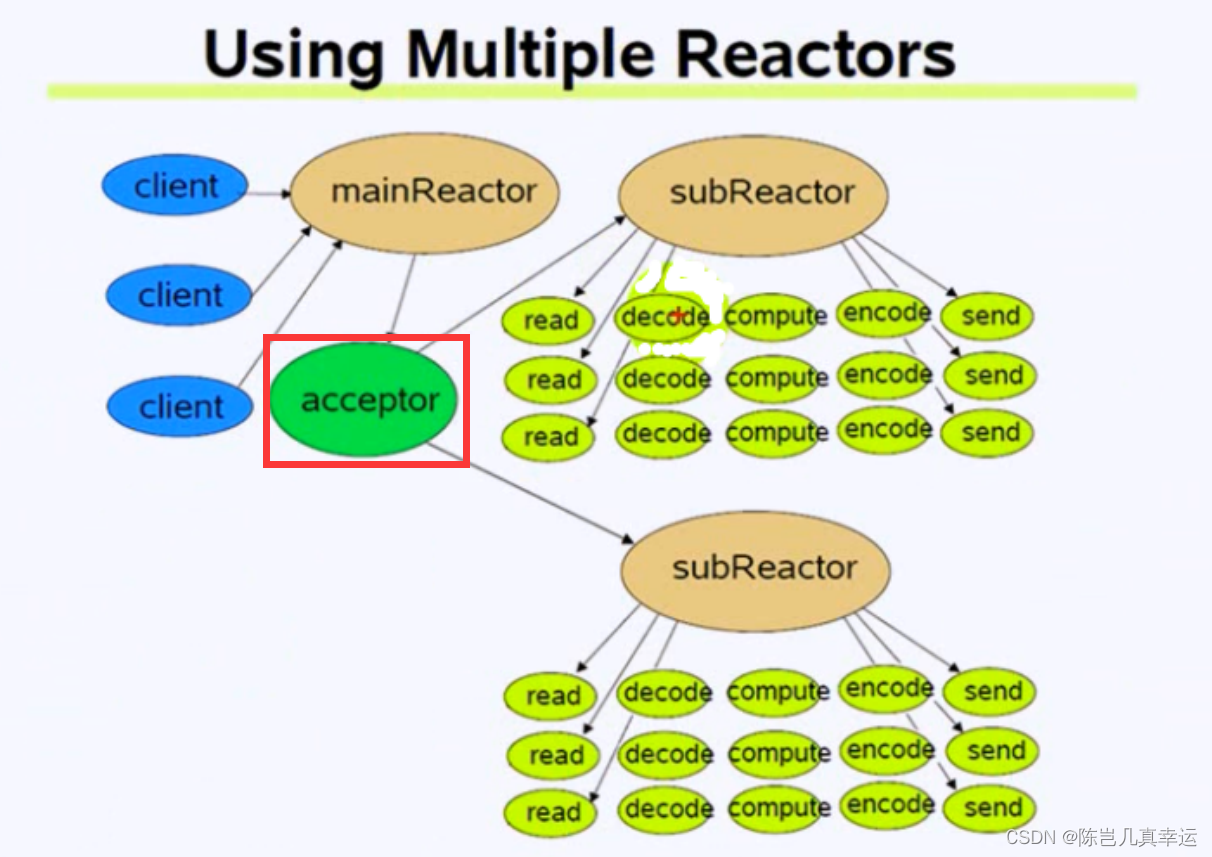 muduo 22 Acceptor-CSDN博客