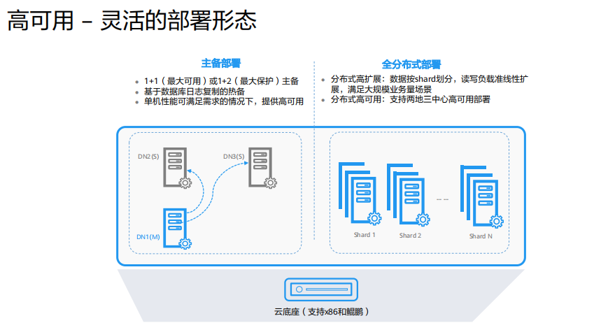 六、华为云数据库GaussDB(for openGauss)_华为gaussdb认证题库-CSDN博客