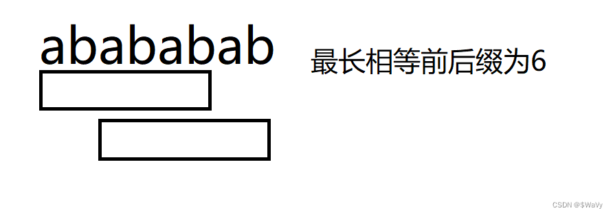代码随想录day0928 找出字符串中第一个匹配项的下标、459重复的子字符串找出字符串中第一个匹配项的下标 C Csdn博客