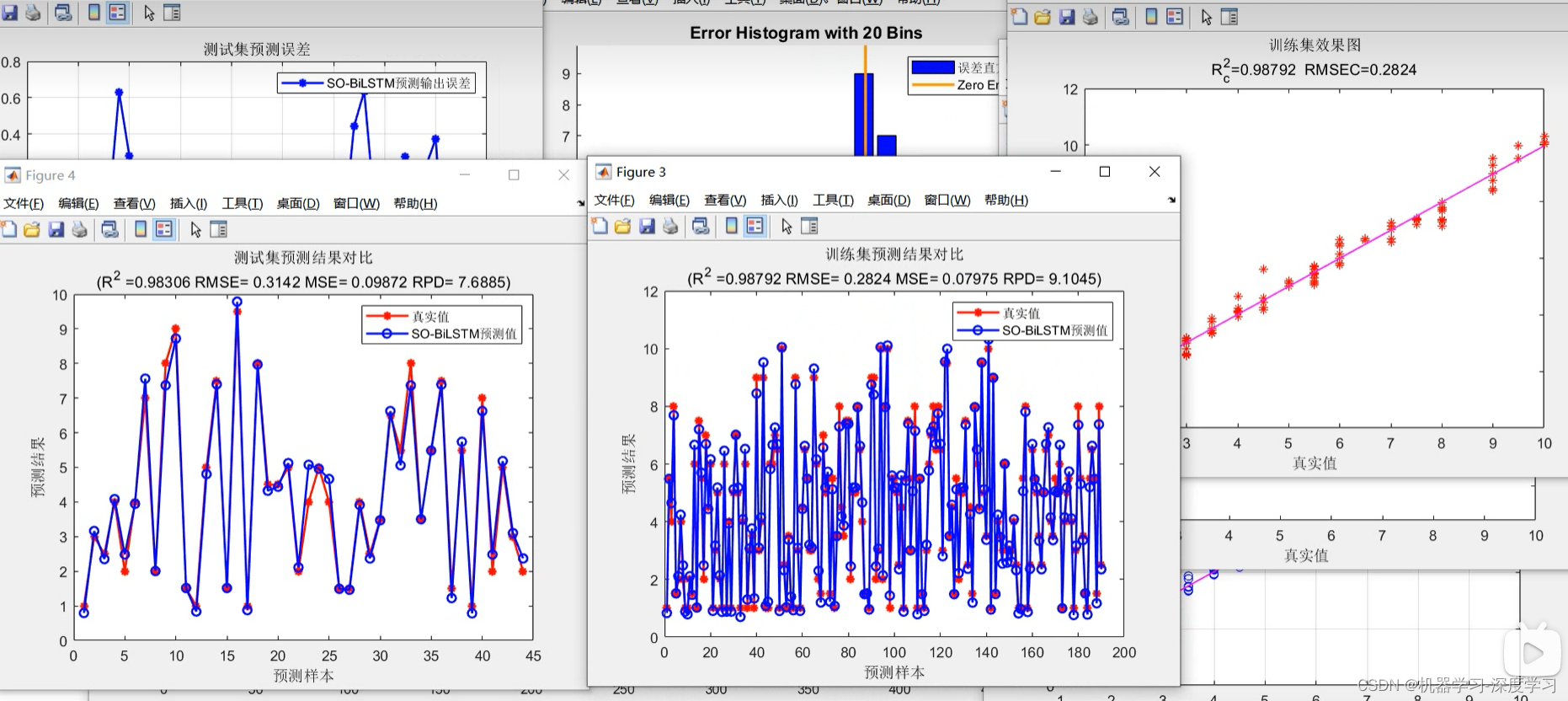 蛇群算法so优化双向长短期记忆神经网络的数据回归预测，so Bilstm回归预测，多输入单输出模型。评价指标包括r2、mae、mse、rmse和mape等，代码质量极高，方便学习和替换