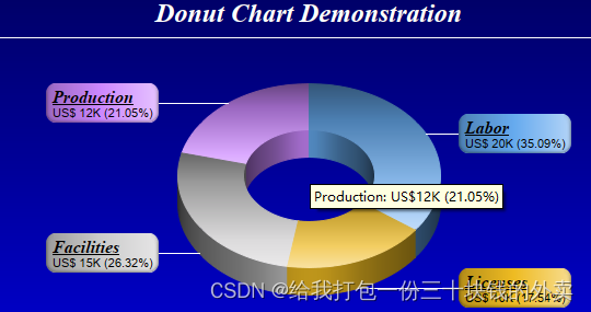 QT实现3D Donut Chart三维甜甜圈图_qt 3dchart-CSDN博客