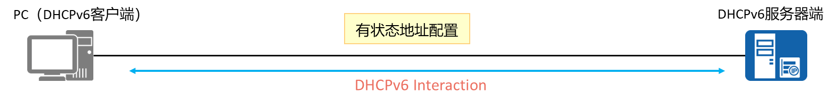 IPV6基础_ipv6 ula 前缀-CSDN博客