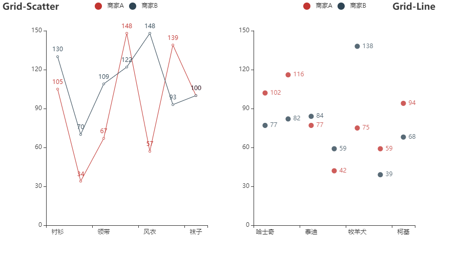 Pyecharts笔记(7)-组合图表_pyecharts组合图表-CSDN博客