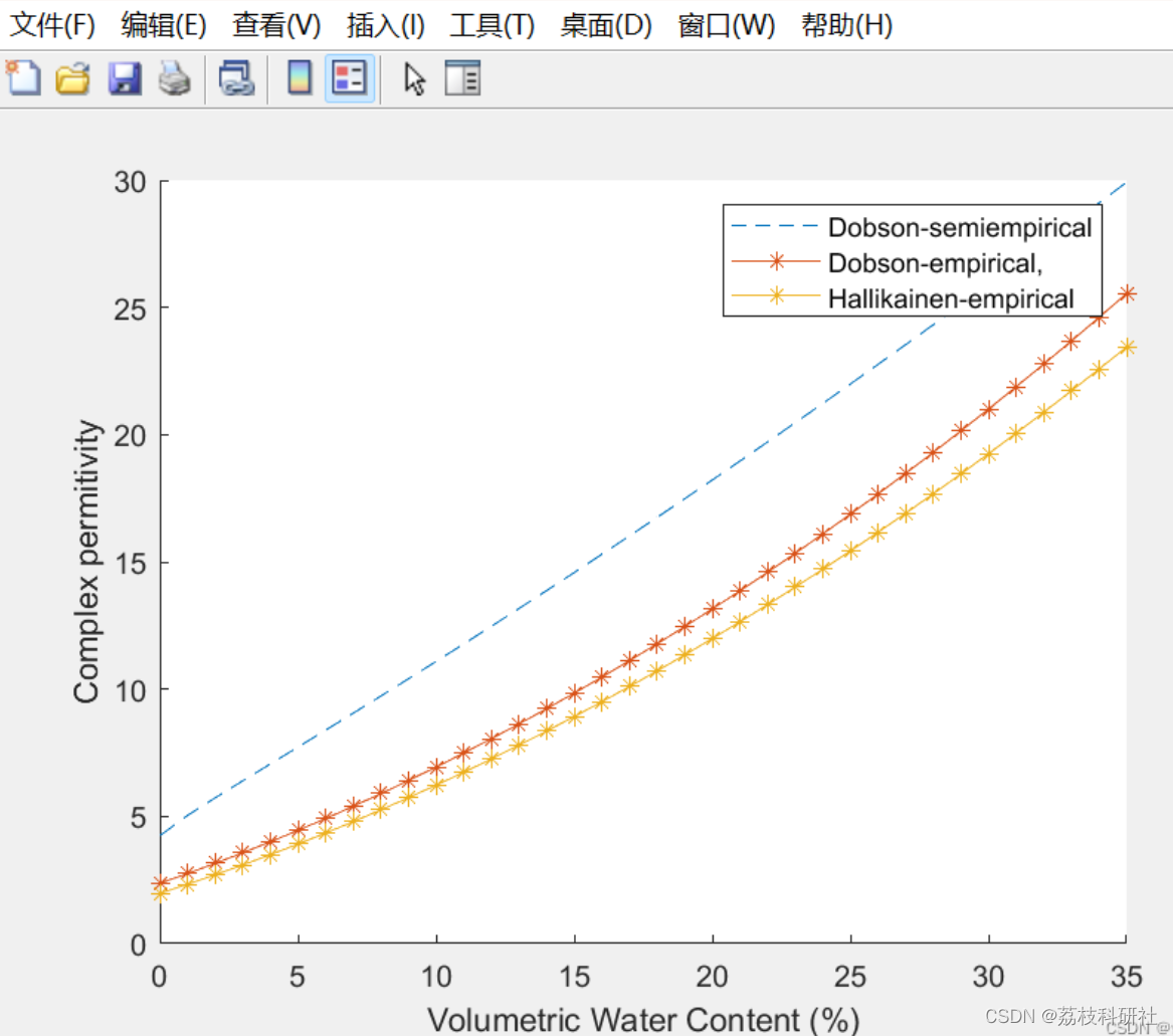 L和s波段sar信号穿透深度评估（matlab代码实现）sar局部入射角校正matlab Csdn博客