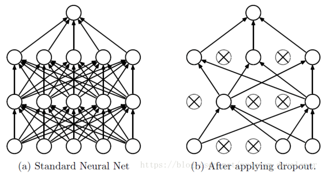 【一起入门nlp】中科院自然语言处理作业三：用bilstmcrf实现中文命名实体识别（tensorflow入门）【代码报告】利用目录 Data 中的数据训练模型来完成序列标注任务命名