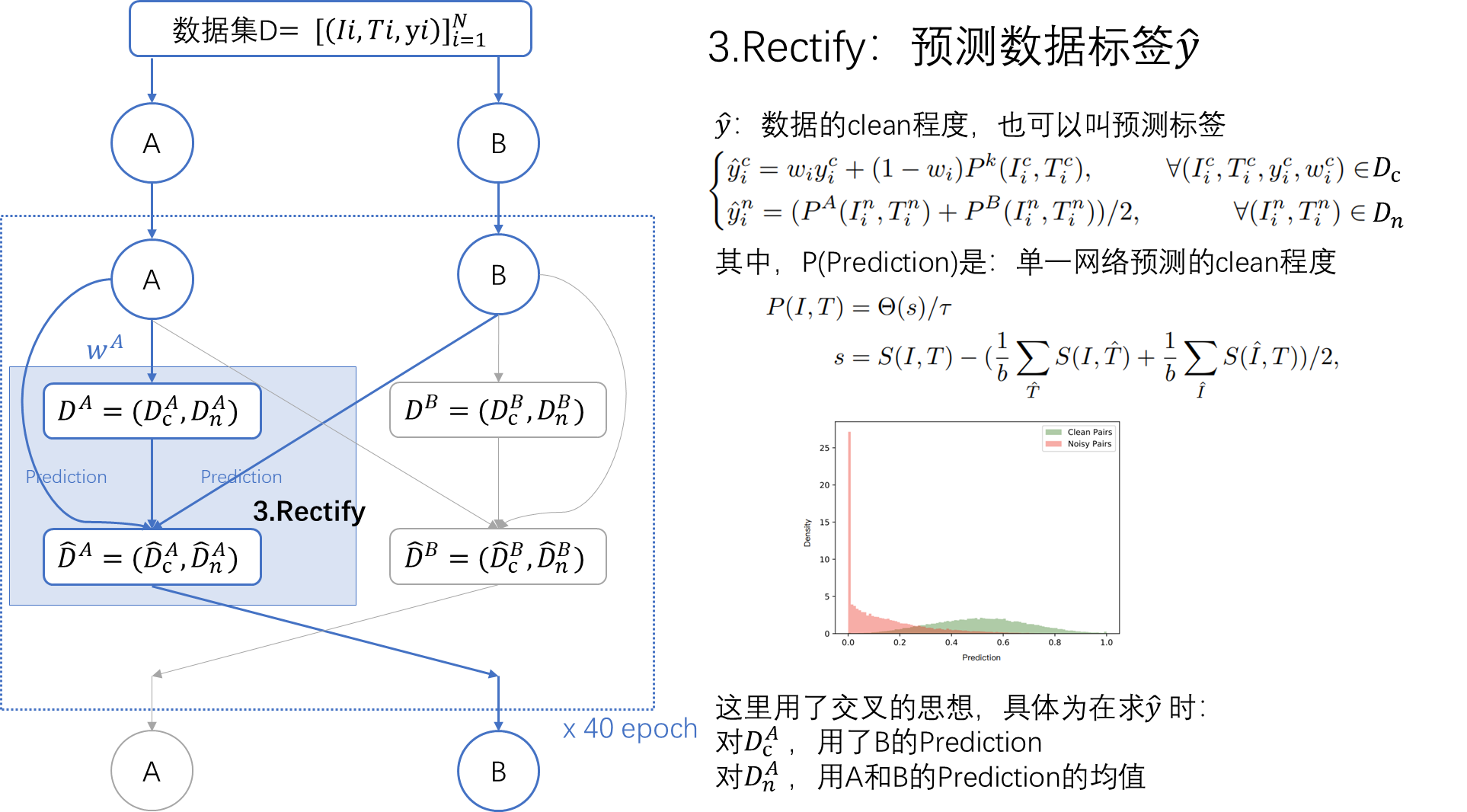 （NCR）NeurIPS-2021-learning-with-noisy-correspondence-for-cross-modal-matching-Paper_ncr neurips ...