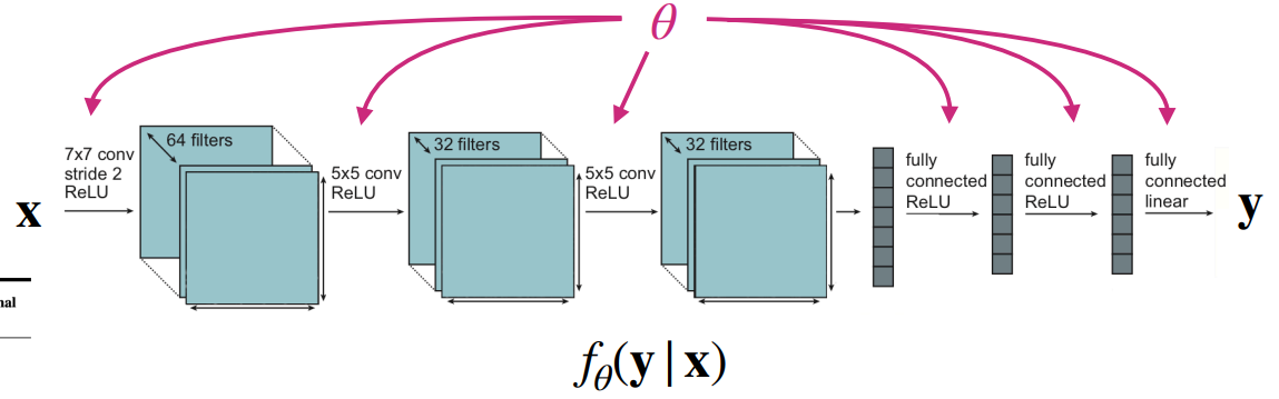 课程笔记: stanford cs330 deep muti-task learning and meta-learning ...